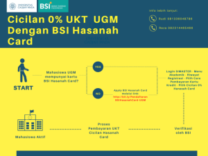 Pembayaran UKT dengan Cicilan 0% 3 Bulan dan 6 Bulan Menggunakan Kartu ...