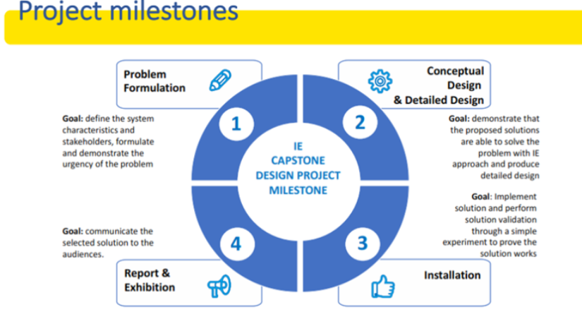 Capstone Design Memiliki 3 Tujuan Utama – Fakultas Teknik